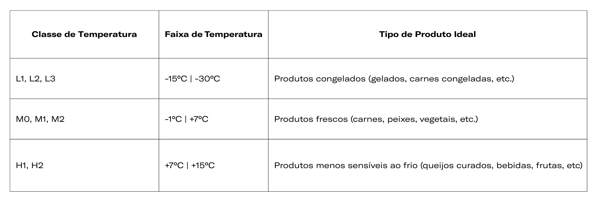 Difference between freezer and refrigerator? - Fricon
